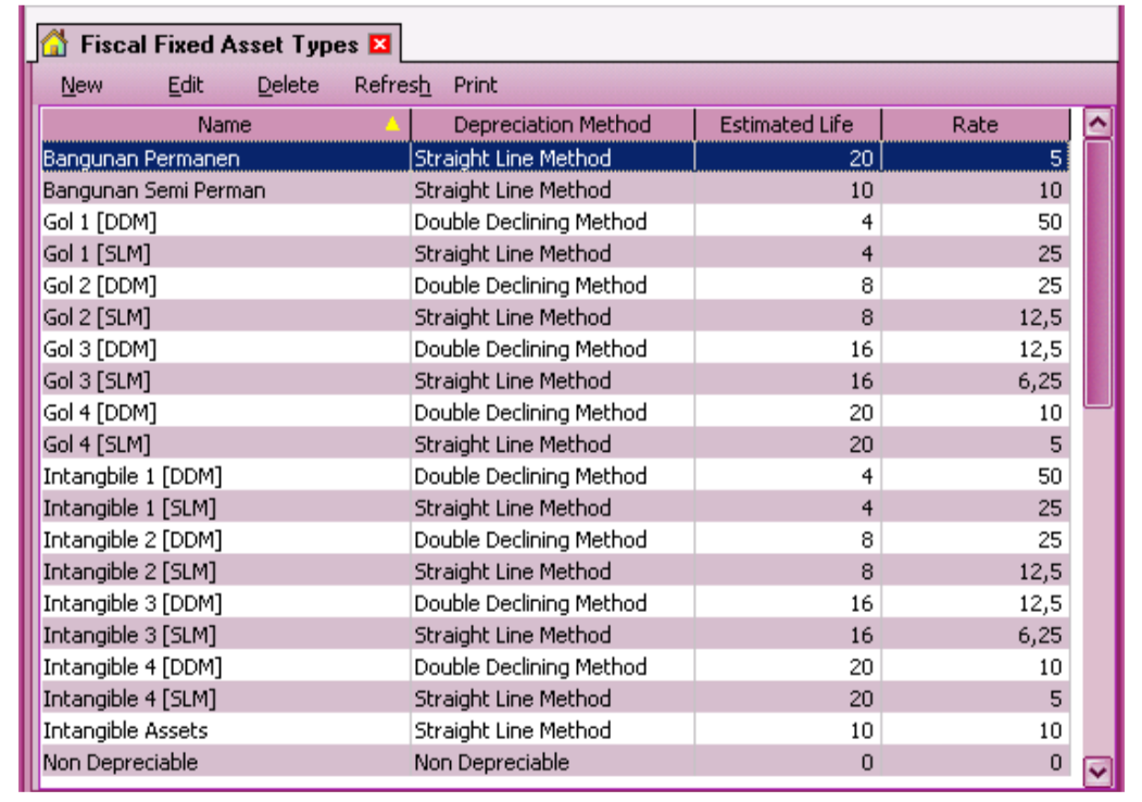 Fiscal Fixed Asset Type pada Accurate 5 - PROFESIONAL KONSULTANT ...