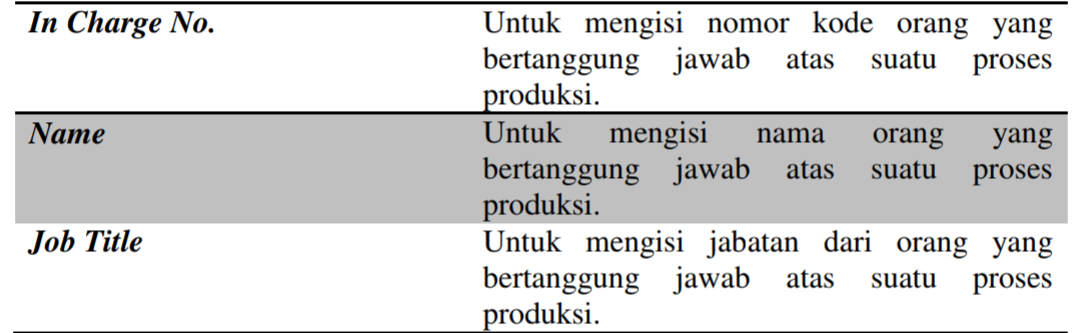 Tabel Keterangan dalam Form Persons in Charge pada Accurate 5 ...