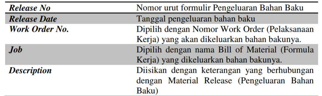 Membuat Material Release Accurat 5 - PROFESIONAL KONSULTANT TRAINING ...